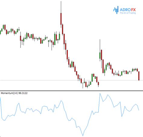 Trading With Forex Oscillators Adrofx