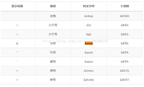 Sql Serverxml 特殊字符替换（换行、回车、制表符）sqlserver换行符 Csdn博客