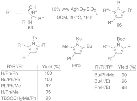 Pyrrole Synthesis By Agno3‐catalyzed Cyclization Of Aminoalkynol