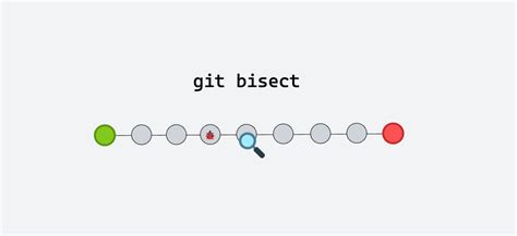 Find What Commit Introduced a Bug With Git Bisect : r/SoftwareEngineering