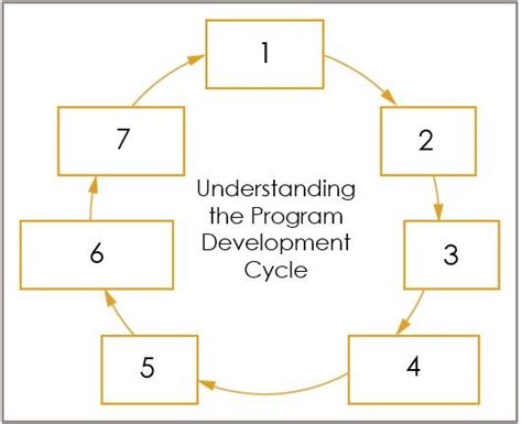 Lesson 3 Diagram Quizlet