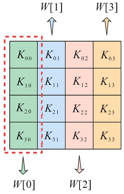 Entropy Free Full Text An Image Encryption Algorithm Based On
