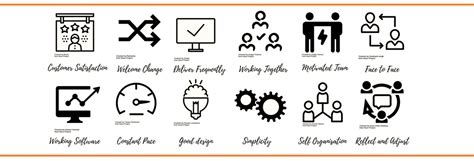 Agile คืออะไร เกี่ยวอะไรกับ Marketing