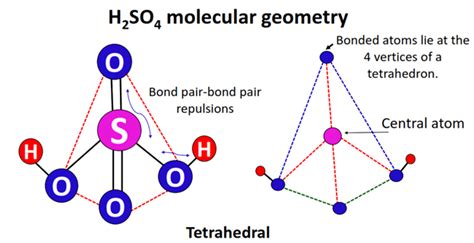 H2so4 Lewis Structure Molecular Geometry Hybridization Polar Or Nonpolar
