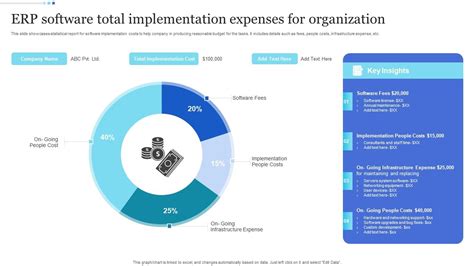 Erp Software Total Implementation Expenses For Organization Icons Pdf