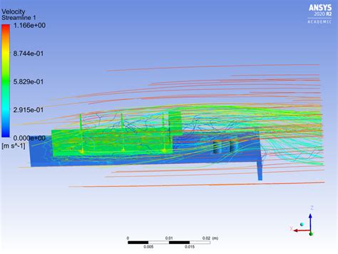 Conjugate Heat Transfer Analysis On A Graphics Card Ansys Fluent