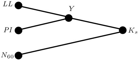 Structure Of The Developed Single Hidden Layer Group Method Of Data