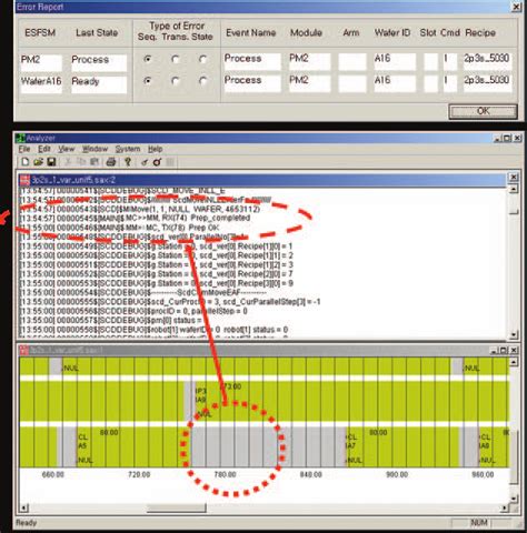 Message Sequence Error Detection Download Scientific Diagram