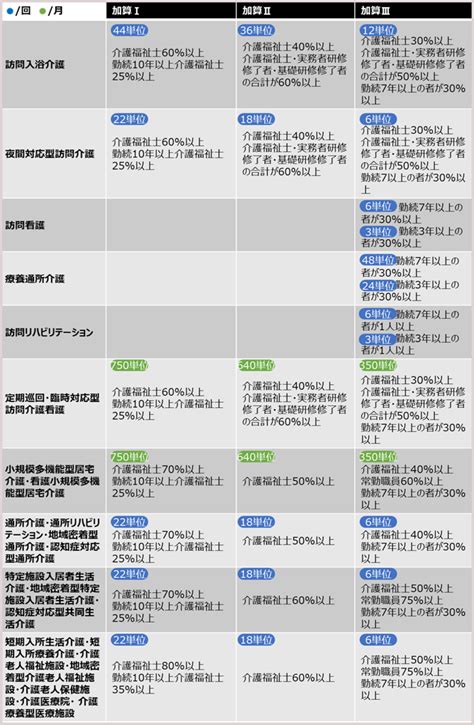 Lashic Care（ラシク）｜ 【最新年度改定版！】サービス提供体制強化加算のためのポイント