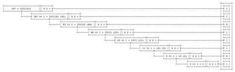 Java Program To Convert Binary To Decimal Java Code Korner