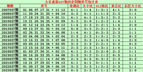 037期金成大乐透预测奖号奇偶比参考 彩票 新浪竞技风暴 新浪网