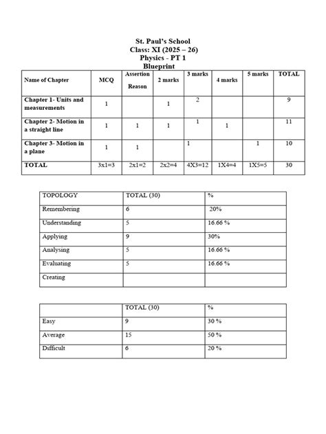 Physics Blueprint Cl 11 Pt 1 2025 26 Pdf