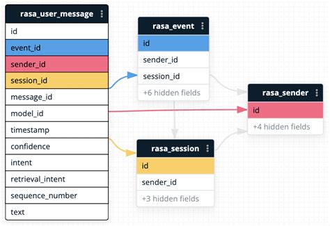 Data Structure Reference