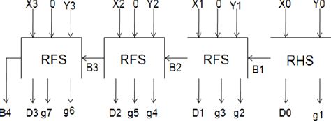 Figure 15 From Design Of Efficient Reversible Binary Subtractors Based On A New Reversible Gate