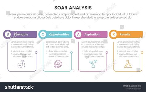 Soar Analysis Framework Infographic Table Circle Stock Vector Royalty