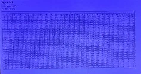Solved Problem Algo Macrs Depreciation And Net Chegg