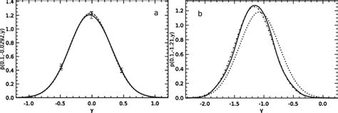 Determination of the orders for the Chebyshev series by comparing pt τ Download Scientific