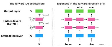 Introducing Polylm An Open Source Multilingual Llm For Diverse