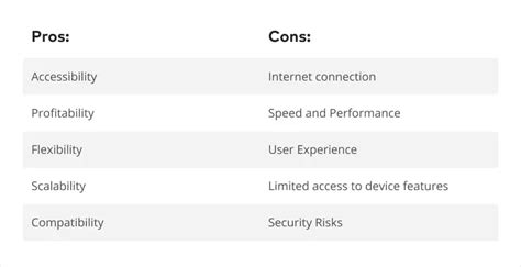 The Differences Between A Web App And A Mobile App Createit