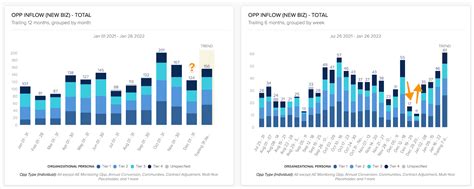 🦊 how to be amazing at atrium dashboards 📈📊 atrium
