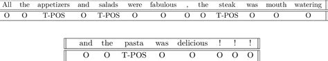 Figure 21 From Cross Domain Aspect Based Sentiment Analysis With