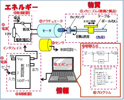 生産工学 Production engineering JapaneseClass jp