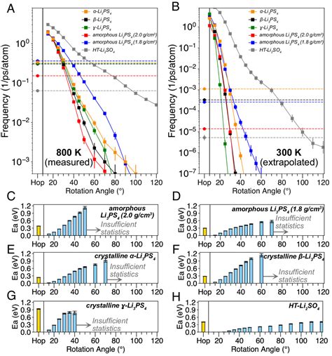The Nonexistence Of A Paddlewheel Effect In Superionic Conductors Pnas