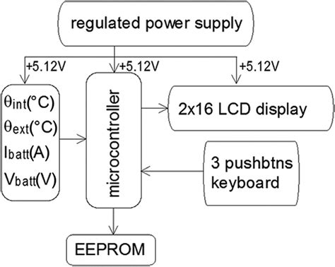 Diagram Of The Prototype Device Download Scientific Diagram