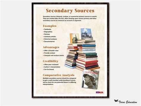 Secondary Sources History Poster History Sources Educational Etsy