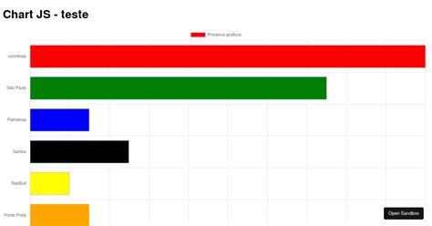 Chart Js Como Usar Codesandbox