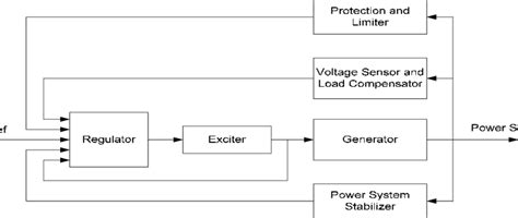 excitation control system of synchronous generator download