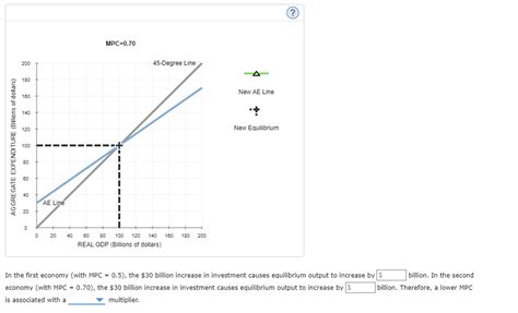 Solved MPC 0 70In The First Economy With MPC 0 5 The Chegg
