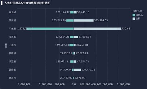 怎么做柱状统计图，附柱状图制作指南