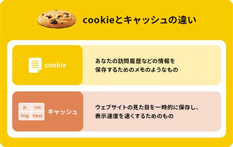 今さら聞けない「cookie」とは？初心者にもわかりやすく解説 東京のweb制作会社 株式会社クーシー