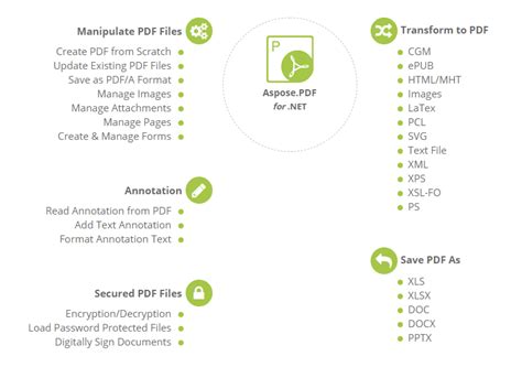 Bản quyền phần mềm Aspose PDF for NET chính hãng giá rẻ