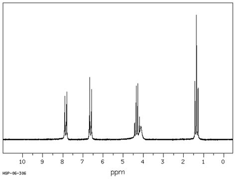 Solved This Is The 1h Nmr Spectrum Of The Starting Material