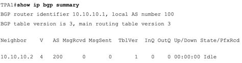Fundamentals Of Border Gateway Protocol BGP Part