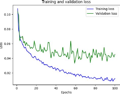 Figure 1 From Lidar Based Human Detection For A Mobile Robot In Social