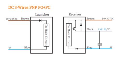 Miniature Photoelectric Sensor China Safety Light Curtain