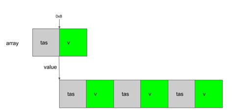 Exploiting Cve 2018 19134 Ghostscript Rce Through Type Confusion