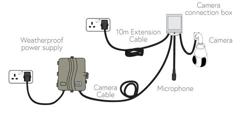 Microphone Set Up AgriCamera Knowledge Base