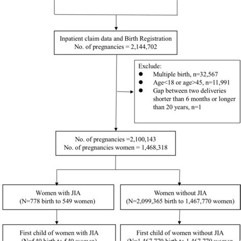 Comparison Of Fetal Neonatal Outcomes Between Pregnancies Of Women With