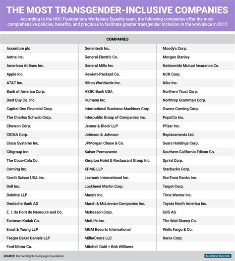The Most Transgender Inclusive Companies Business Insider