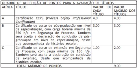 Edital Petrobras Inscrições Encerradas Para 757 Vagas