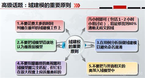 第四章 需求分析，用例分析法 Csdn博客
