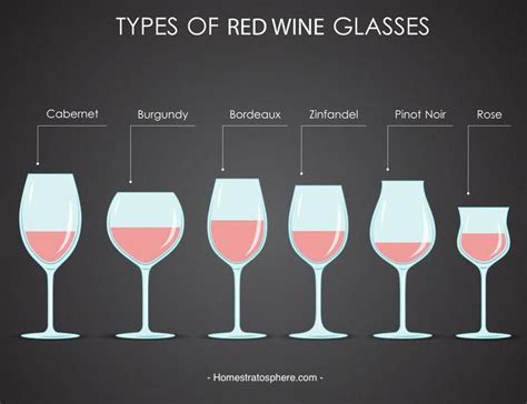 18 Types Of Wine Glasses Red Wine And Dessert With Charts Types Of Red Wine Types Of Wine