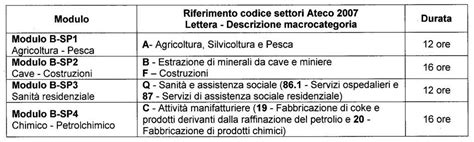 Corso ASPP RSPP Modulo B Servizio Prevenzione Protezione