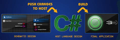 Introduction To The Core Framework Virtuoso Software