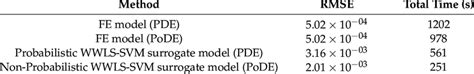 Comparison The Results In Terms Of Computational Cost And Accuracy Download Scientific Diagram