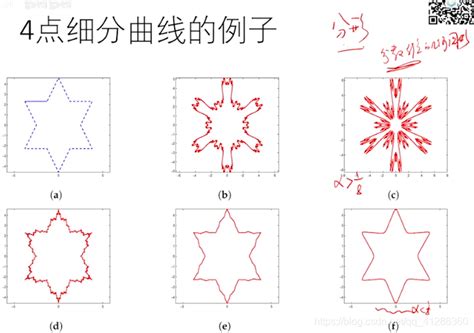 Games102lecture6几何建模与处理基础nurbs曲线 细分曲线 隐式曲线 Nurbs曲面longervr的博客 Csdn博客